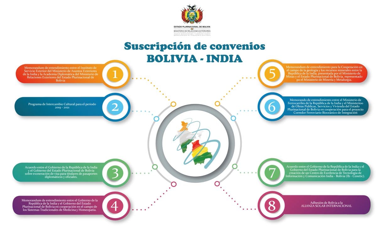 Convenios | La Época - Con sentido del momento histórico